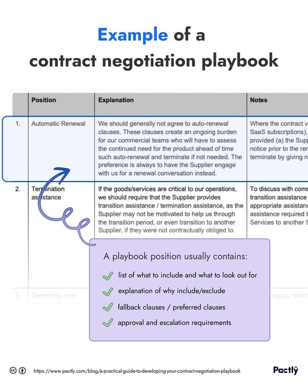 A practical guide to developing a contract negotiation playbook